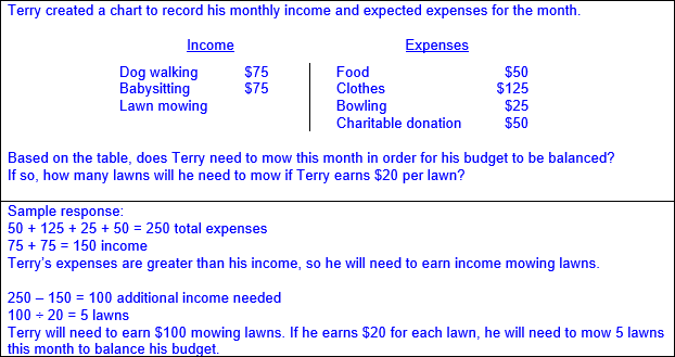 TEKS Resource System