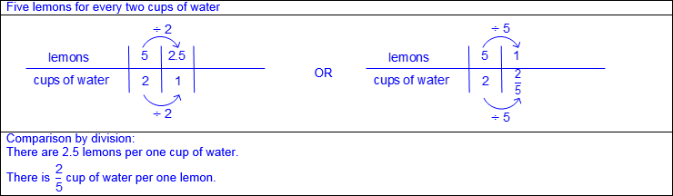 TEKS Resource System