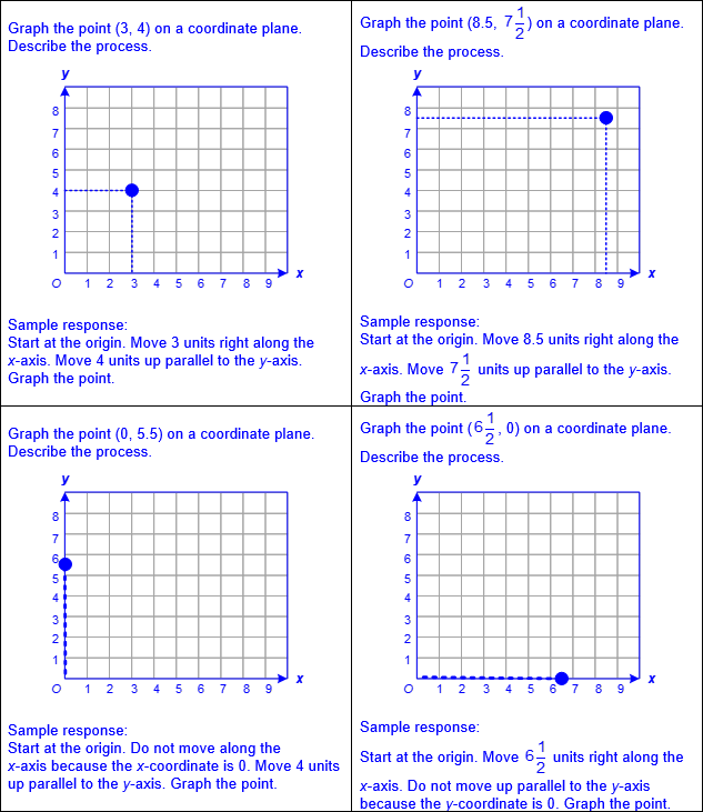 TEKS Resource System