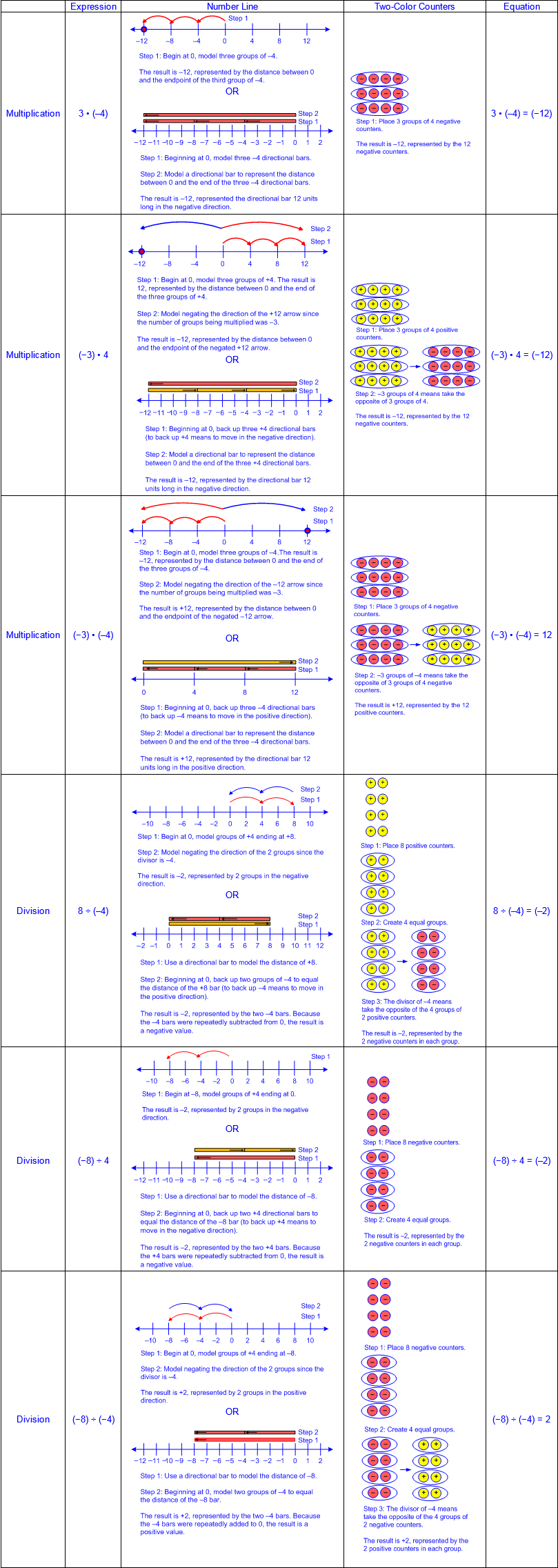 TEKS Resource System