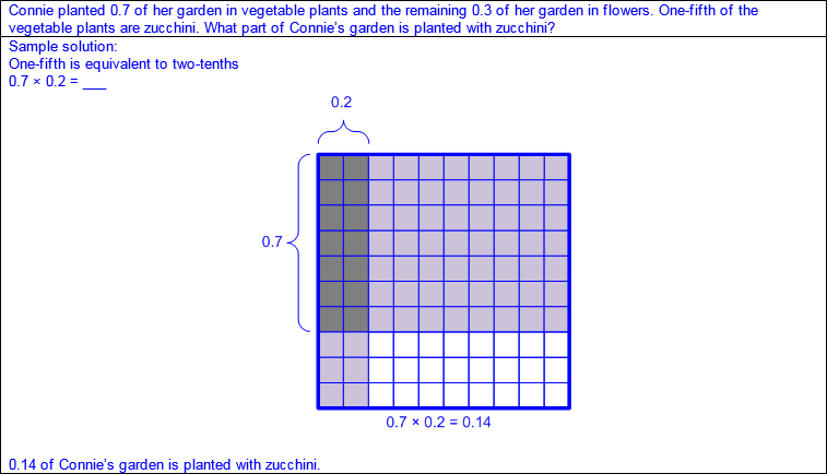 TEKS Resource System