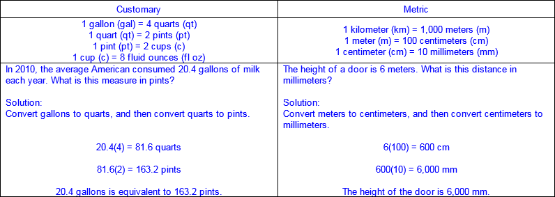 TEKS Resource System