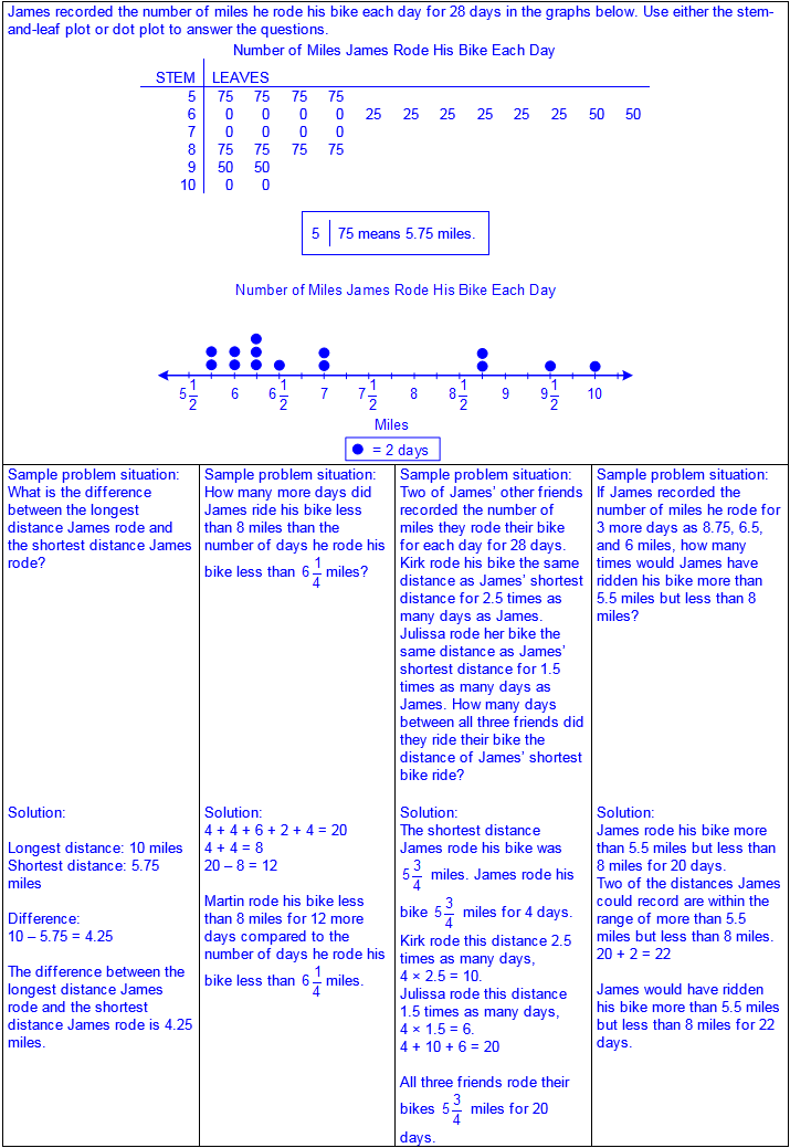 TEKS Resource System