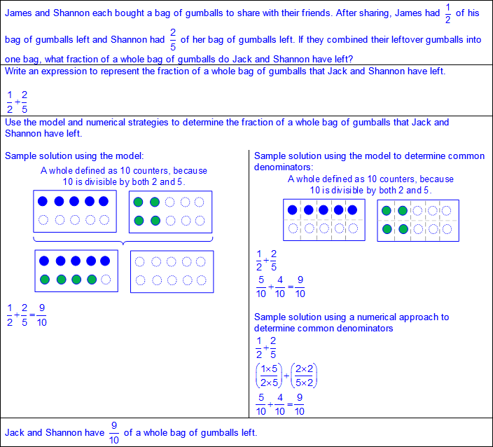 TEKS Resource System