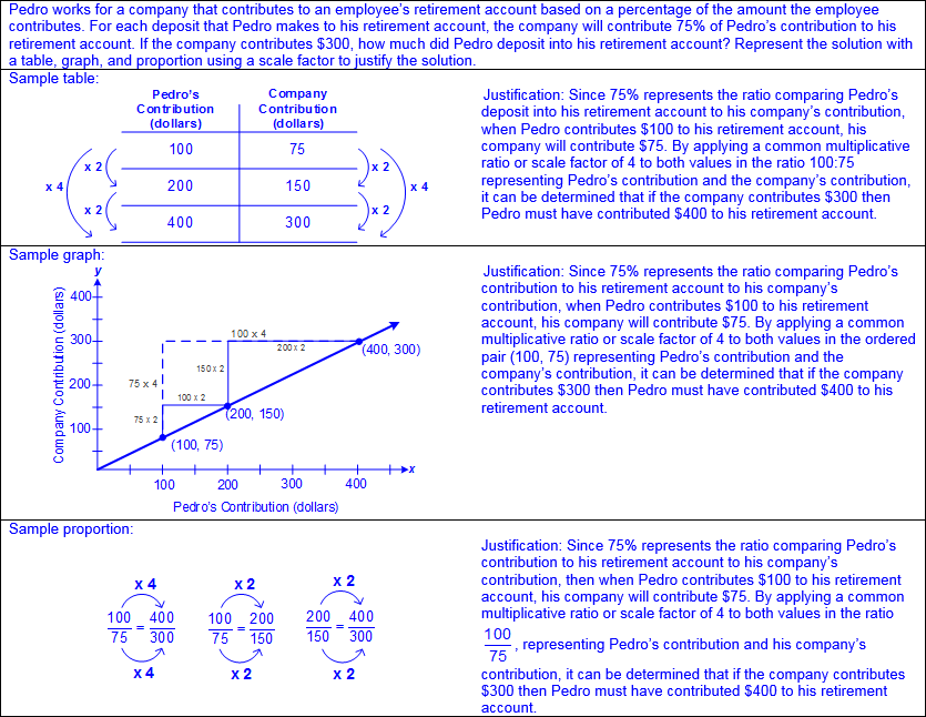 TEKS Resource System